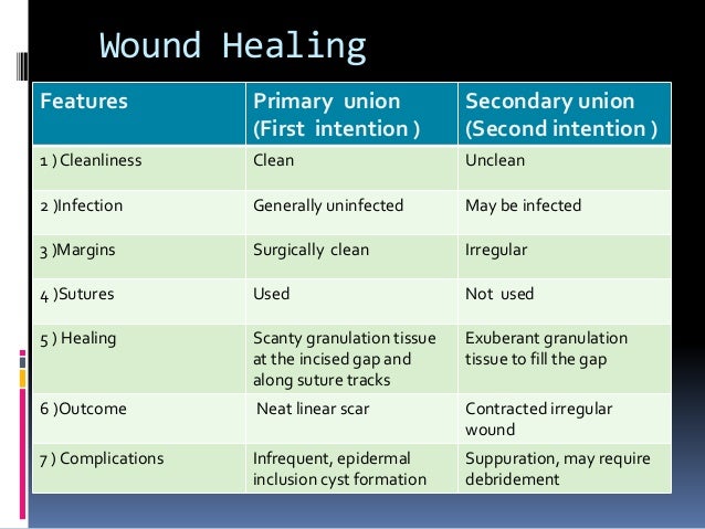 Wound healing