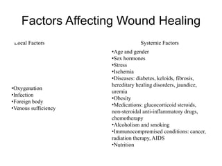 Wound healing | PPTX