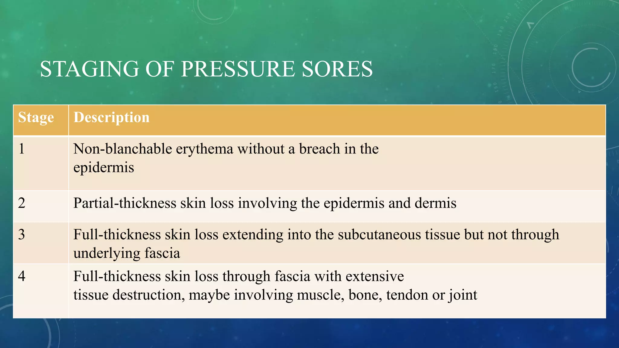 Wound healing | PPTX