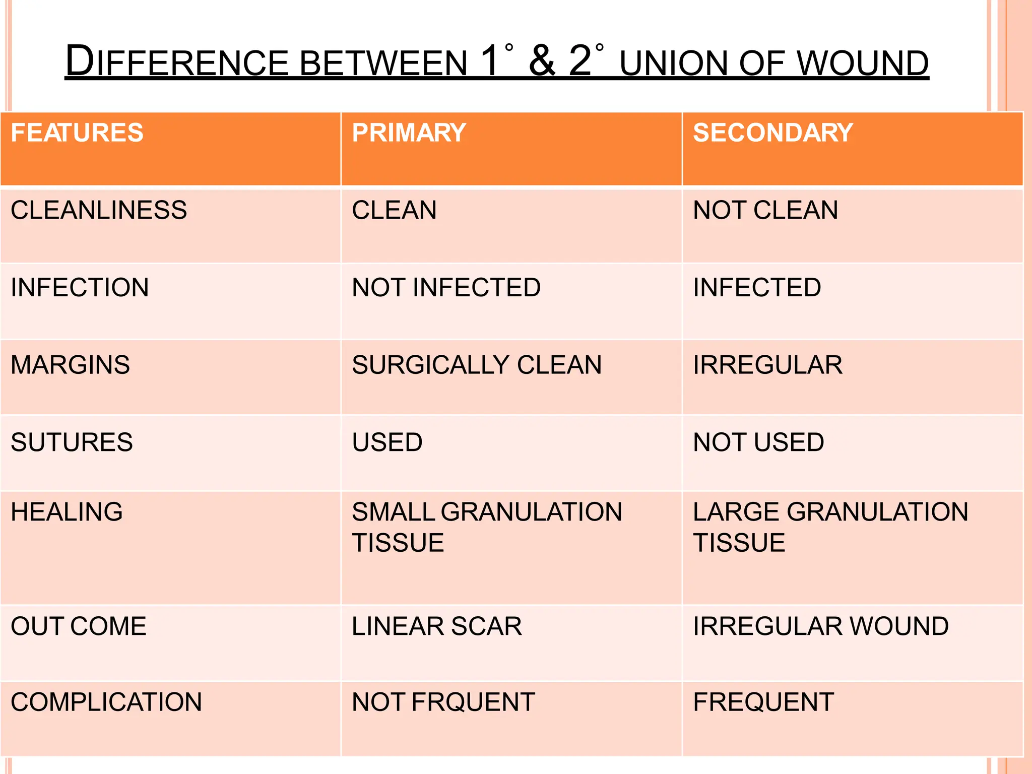 woundhealing bacteria inflammation and repair | PDF
