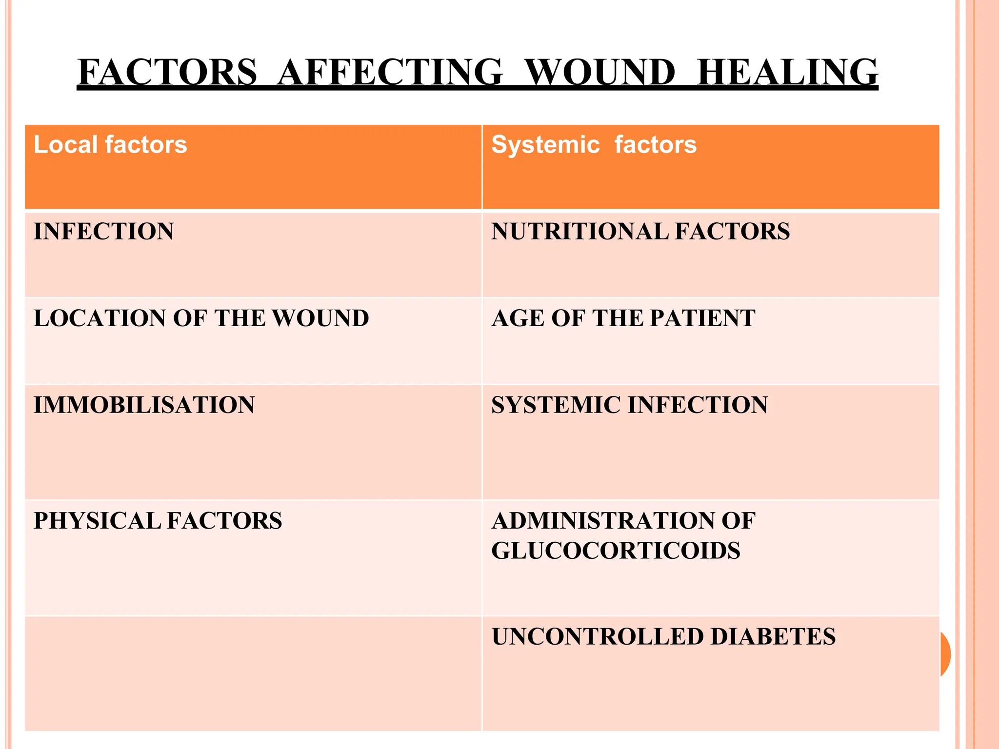 woundhealing bacteria inflammation and repair | PDF