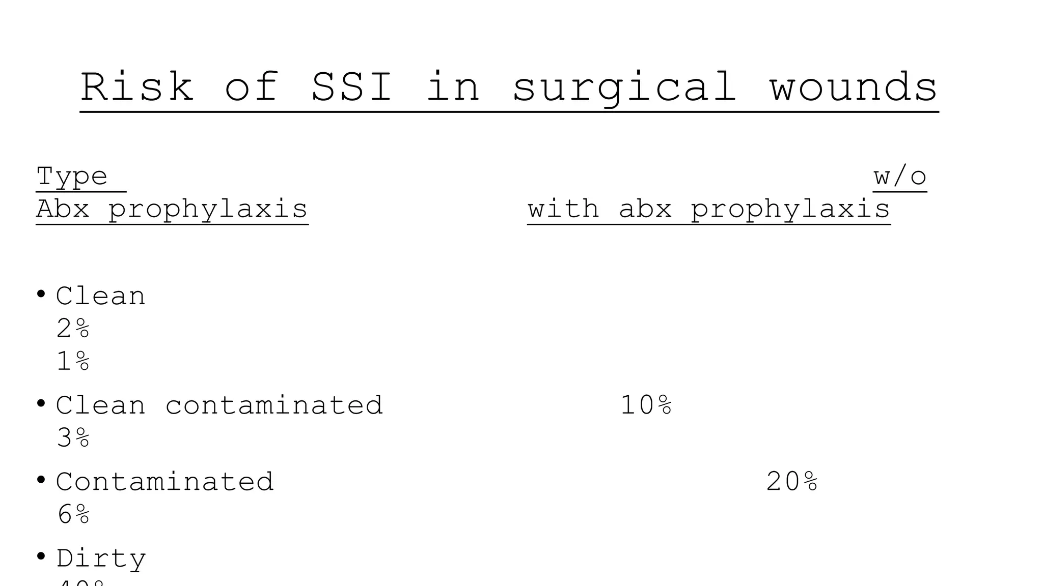 wound healing AND ITS COMPLICATIONS.pptx | Injuries | Diseases and ...