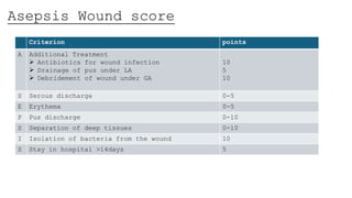 wound healing AND ITS COMPLICATIONS.pptx | Injuries | Diseases and ...