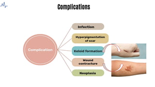 Wound healing PPT | PPTX