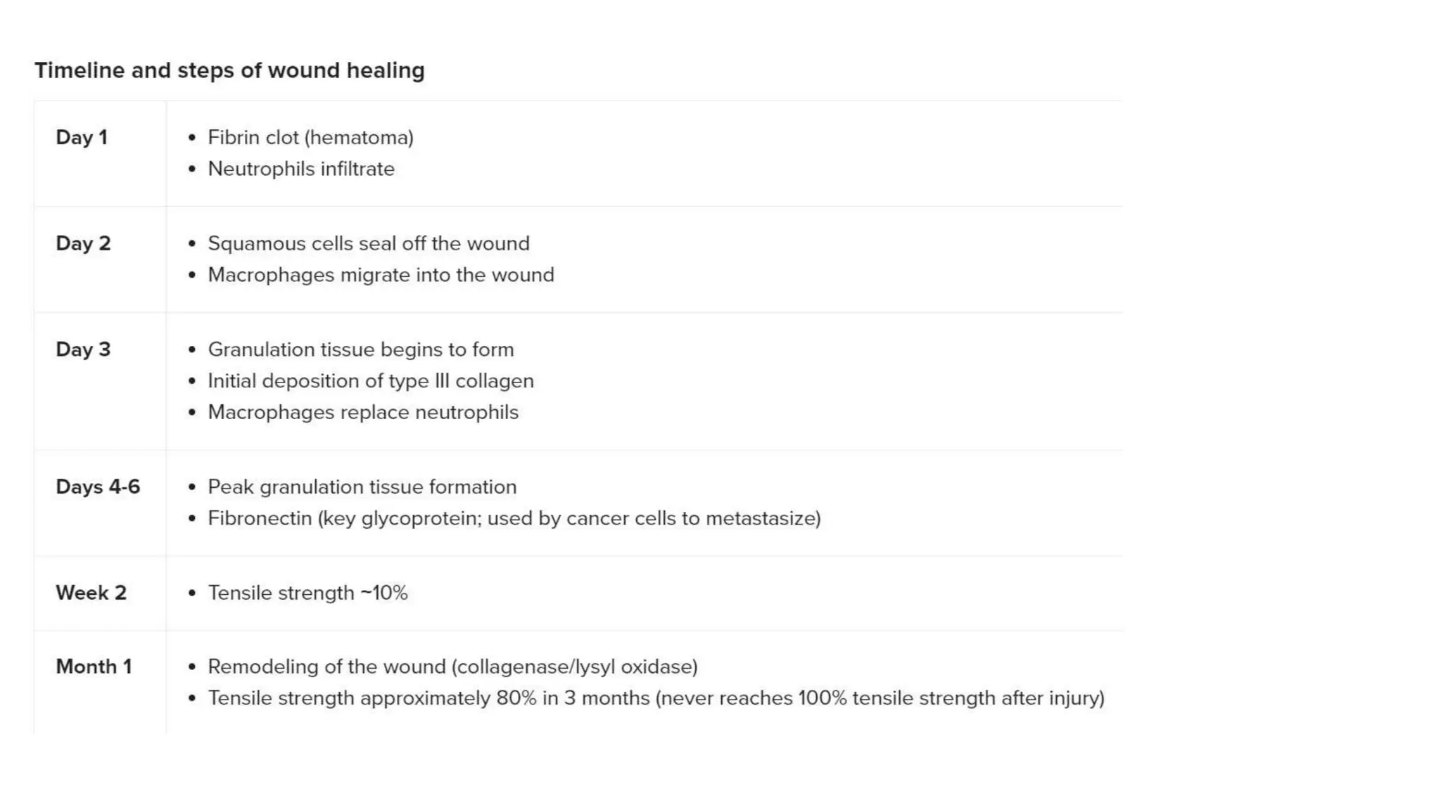 WOUND HEALING - Stages, Types, Complications. | PPTX
