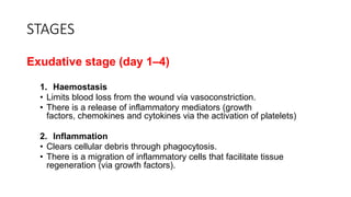 WOUND HEALING - Stages, Types, Complications. | PPTX
