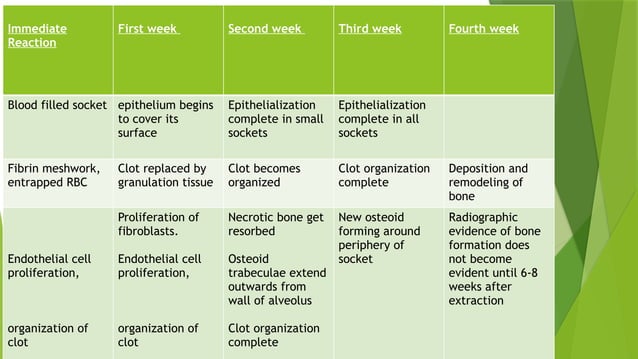 WOUND HEALING.pptxbbbbbbbbbbbbbbbbbbbbbbbbbbb | PPTX