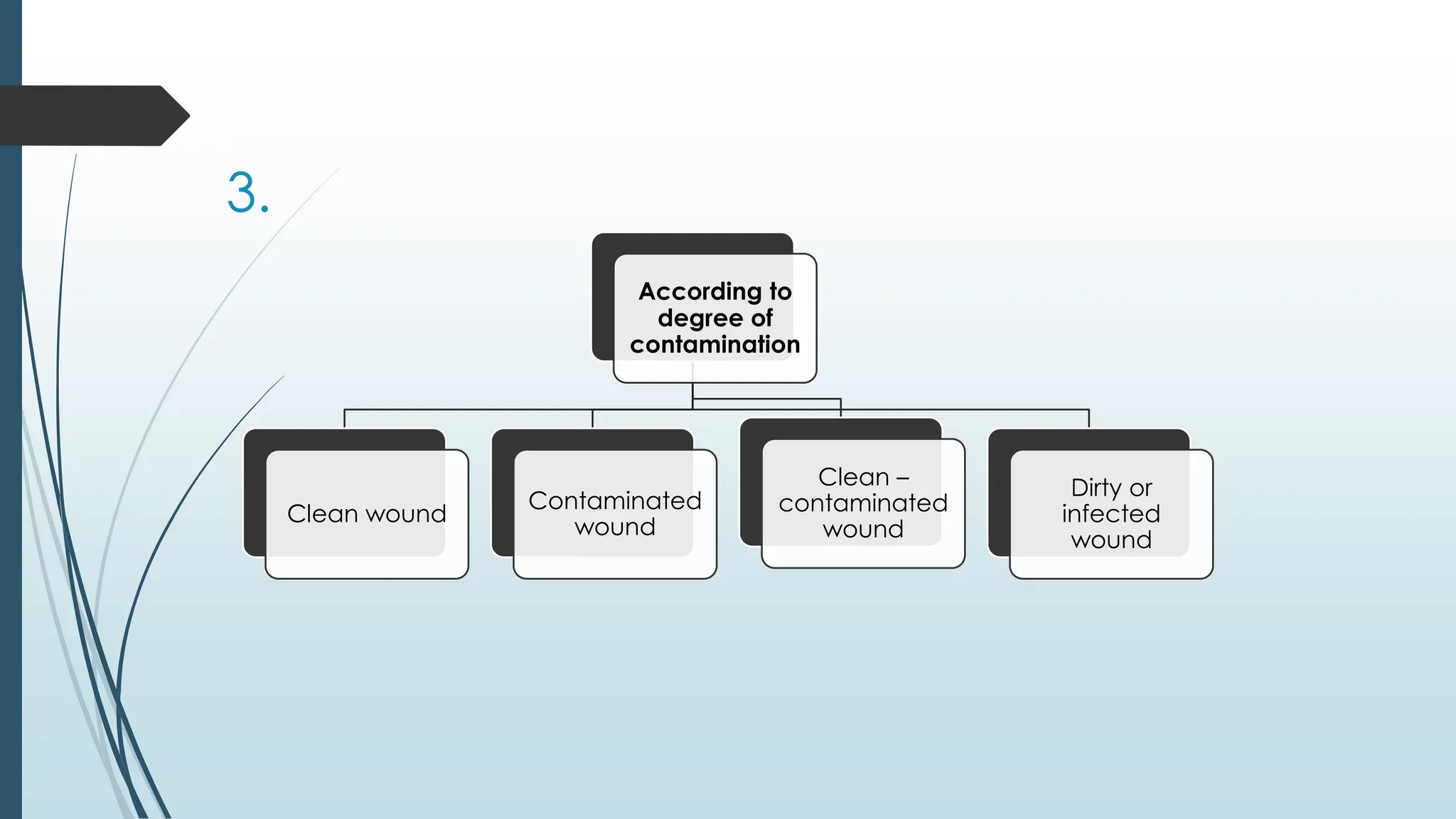 WOUND HEALING ....types of wound ..process of wound healing ...factors ...