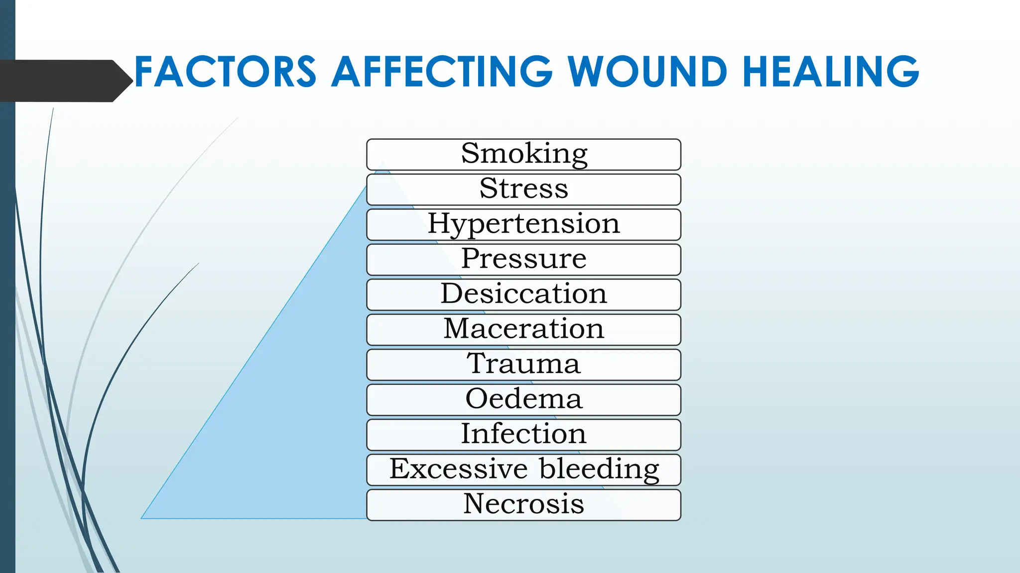 WOUND HEALING ....types of wound ..process of wound healing ...factors ...