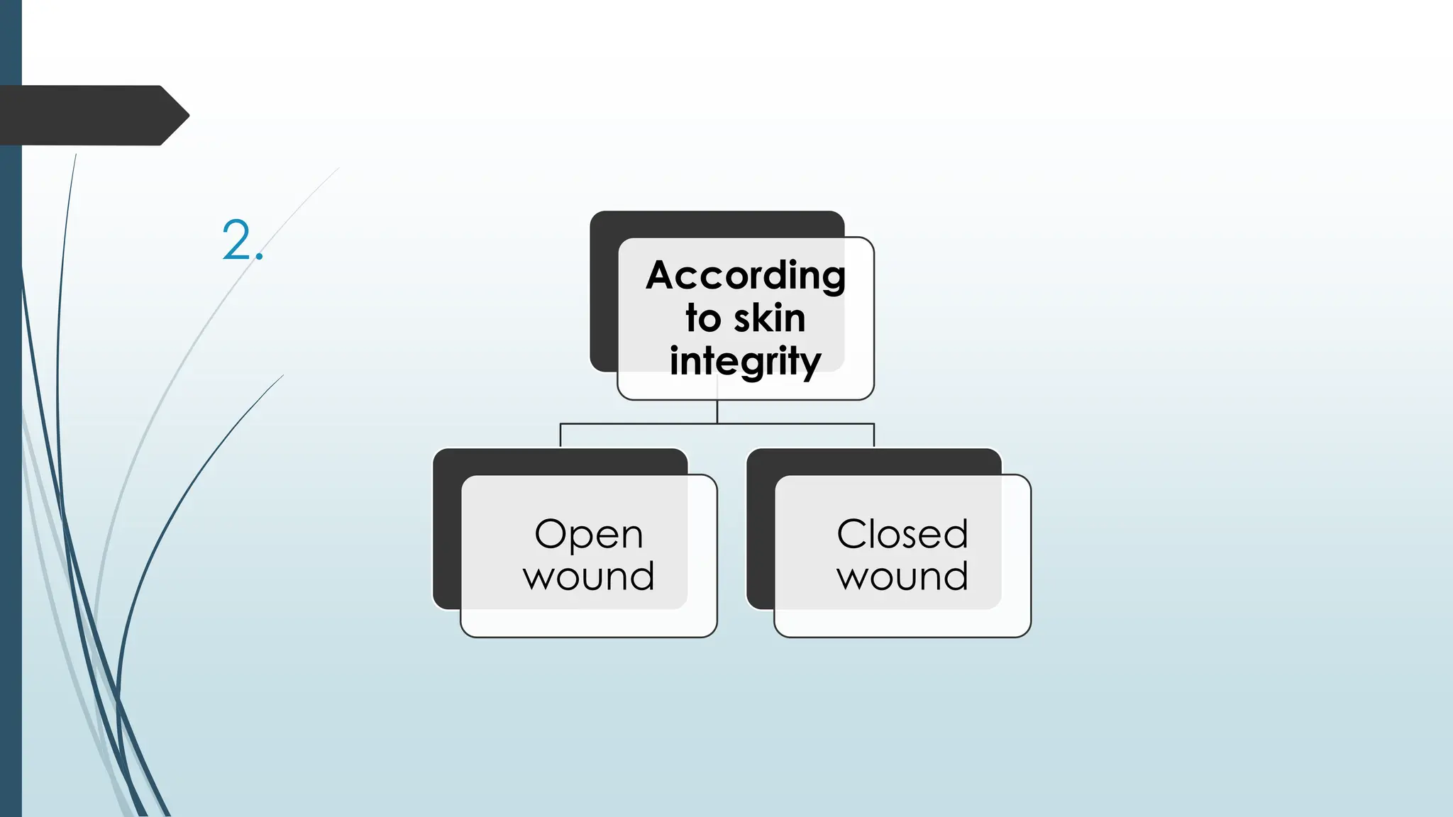 WOUND HEALING ....types of wound ..process of wound healing ...factors ...