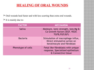 WOUND HEALING IN PERIODONTOLOGY - 3.pptx