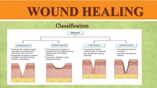 WOUND HEALING- Basic Principles in Surgery.pptx