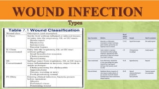 WOUND HEALING- Basic Principles in Surgery.pptx