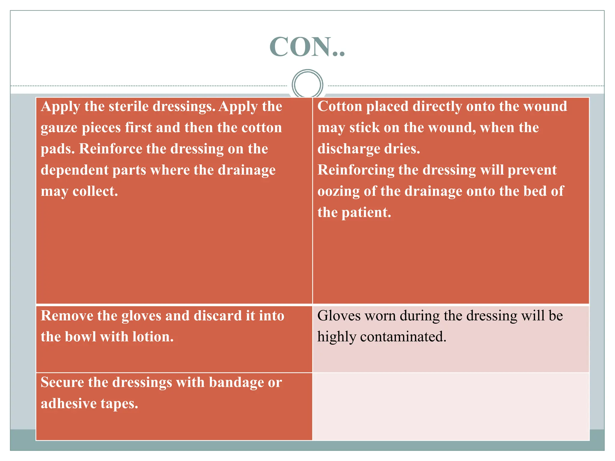 wound healing and care.medical surgical n | PPTX