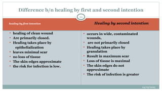 wound healing and principles of wound care.pptx