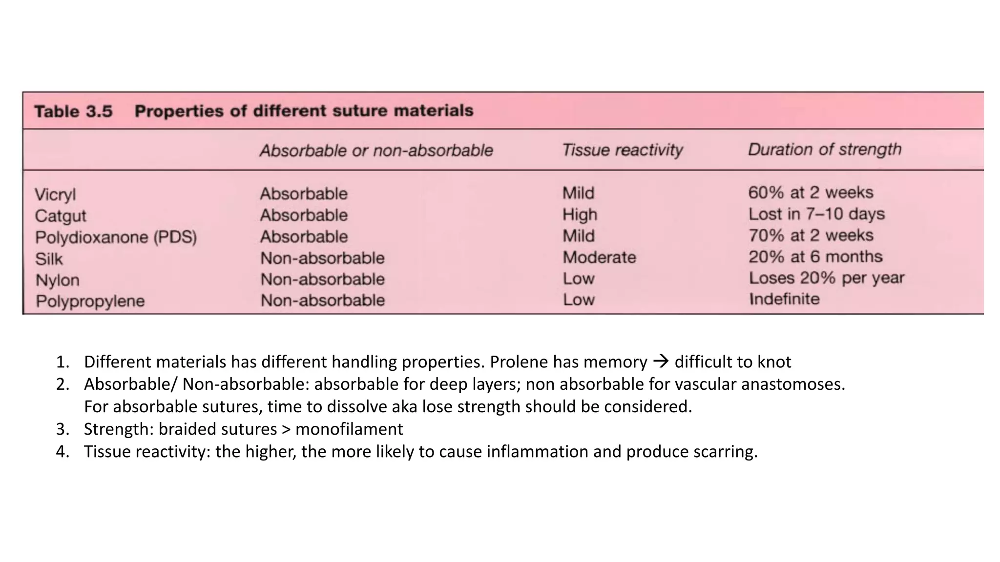 Wound healing and suture material | PDF