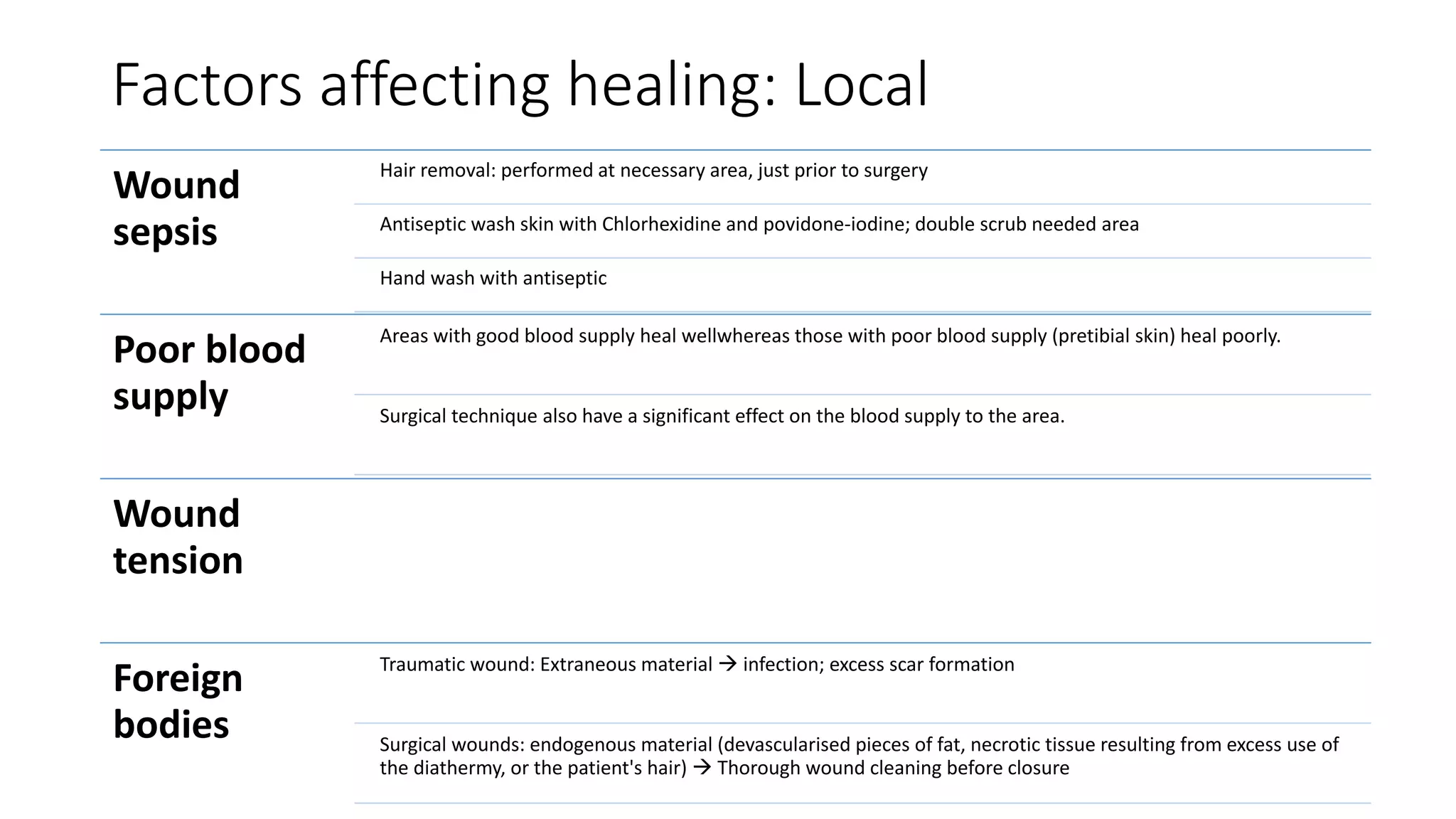 Wound healing and suture material | PDF
