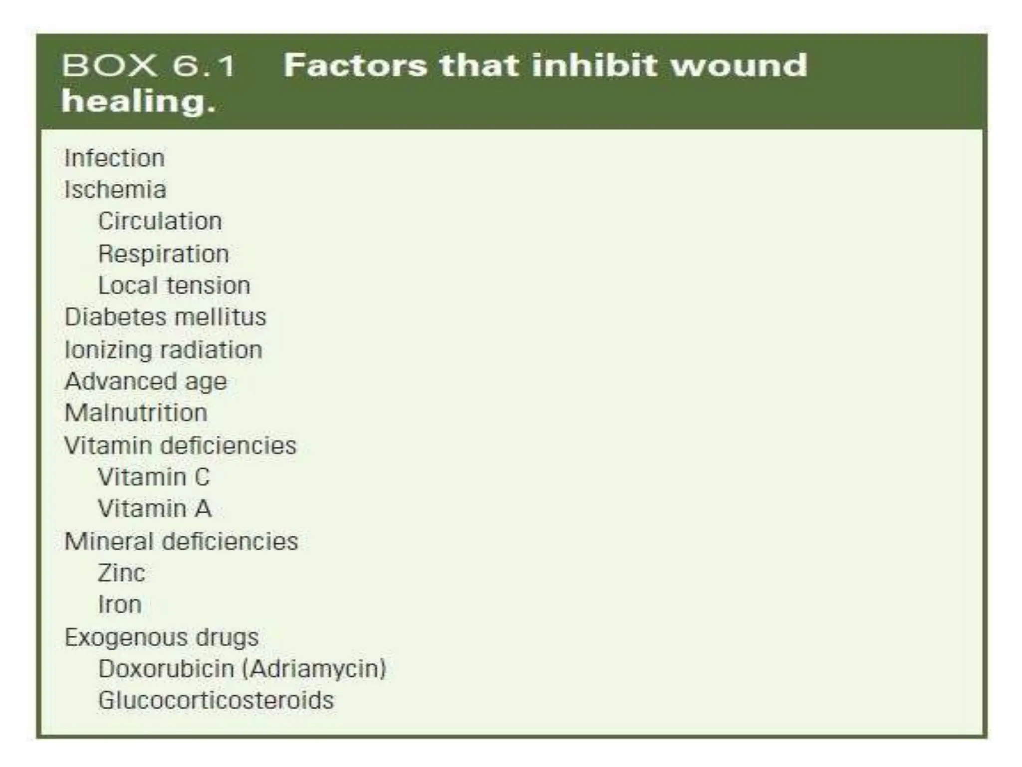 wound healing , factors affectings and wound management | PPTX
