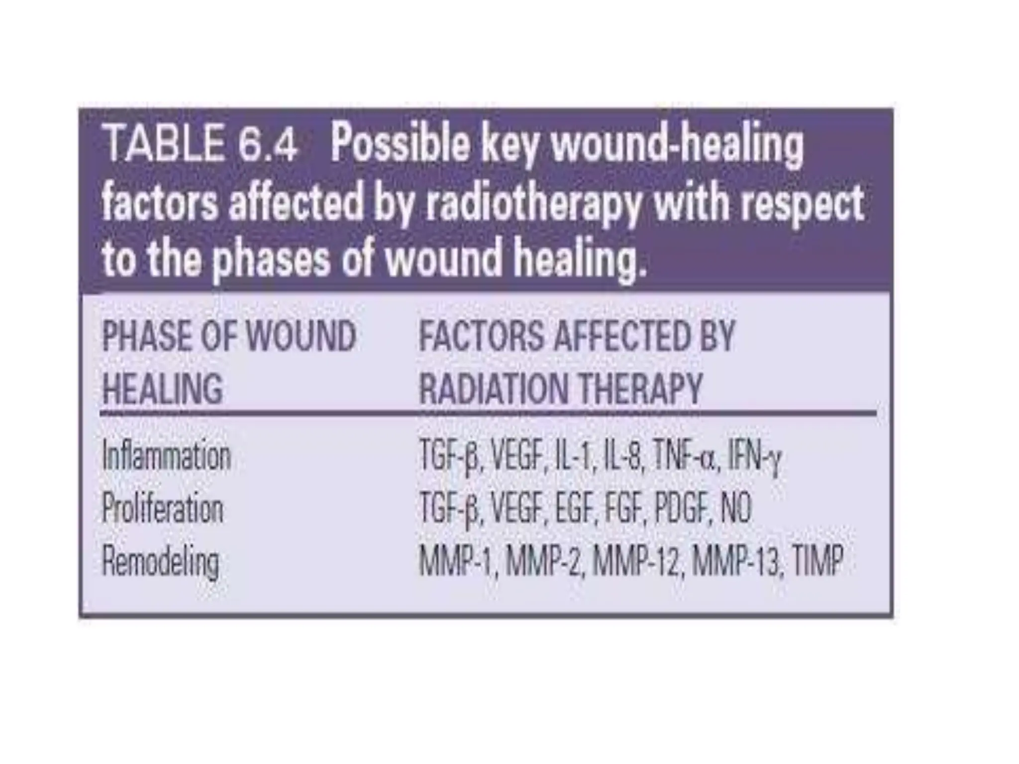 wound healing , factors affectings and wound management | PPTX