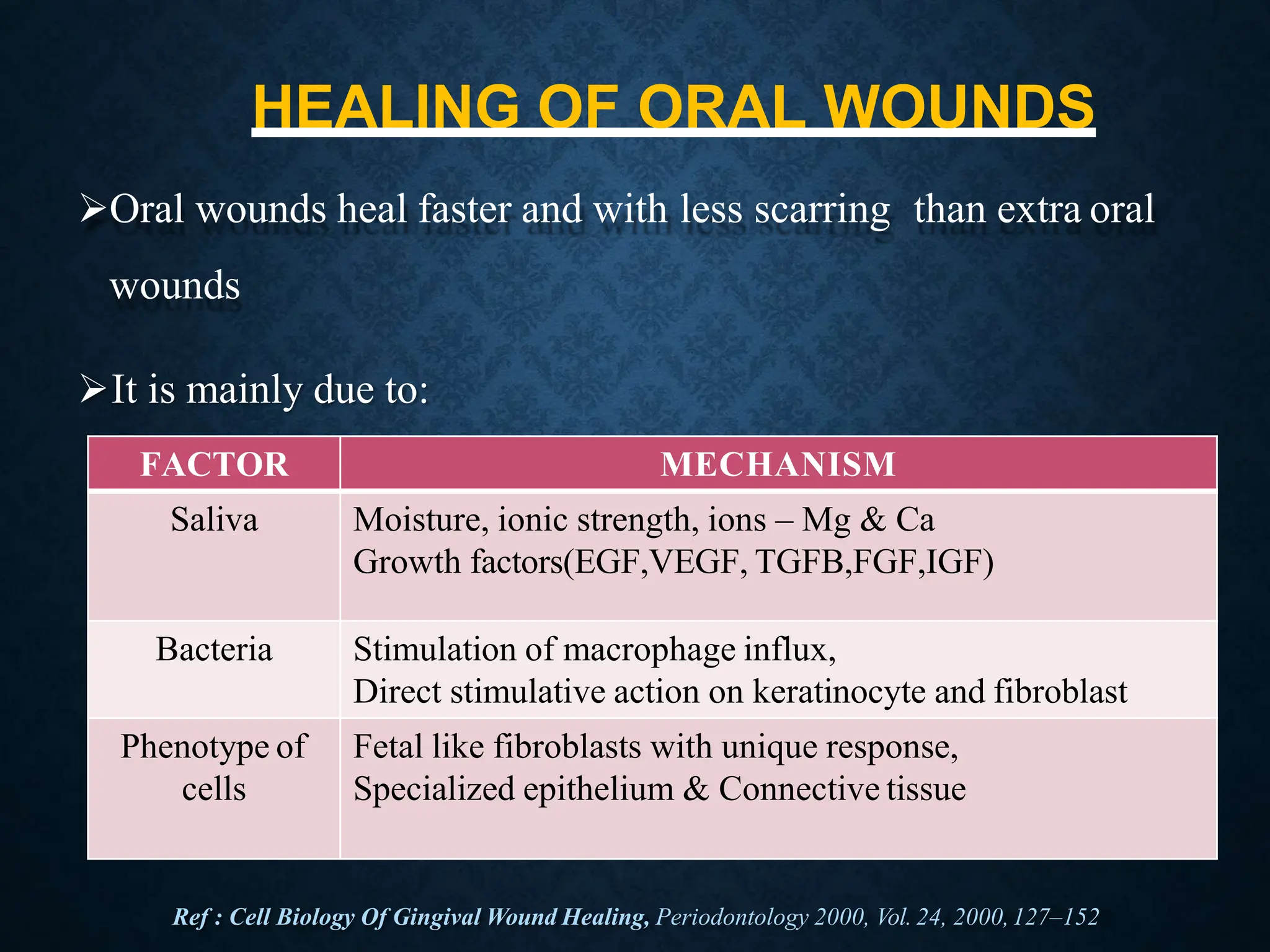 Wound Healing in Periodontology .pptx