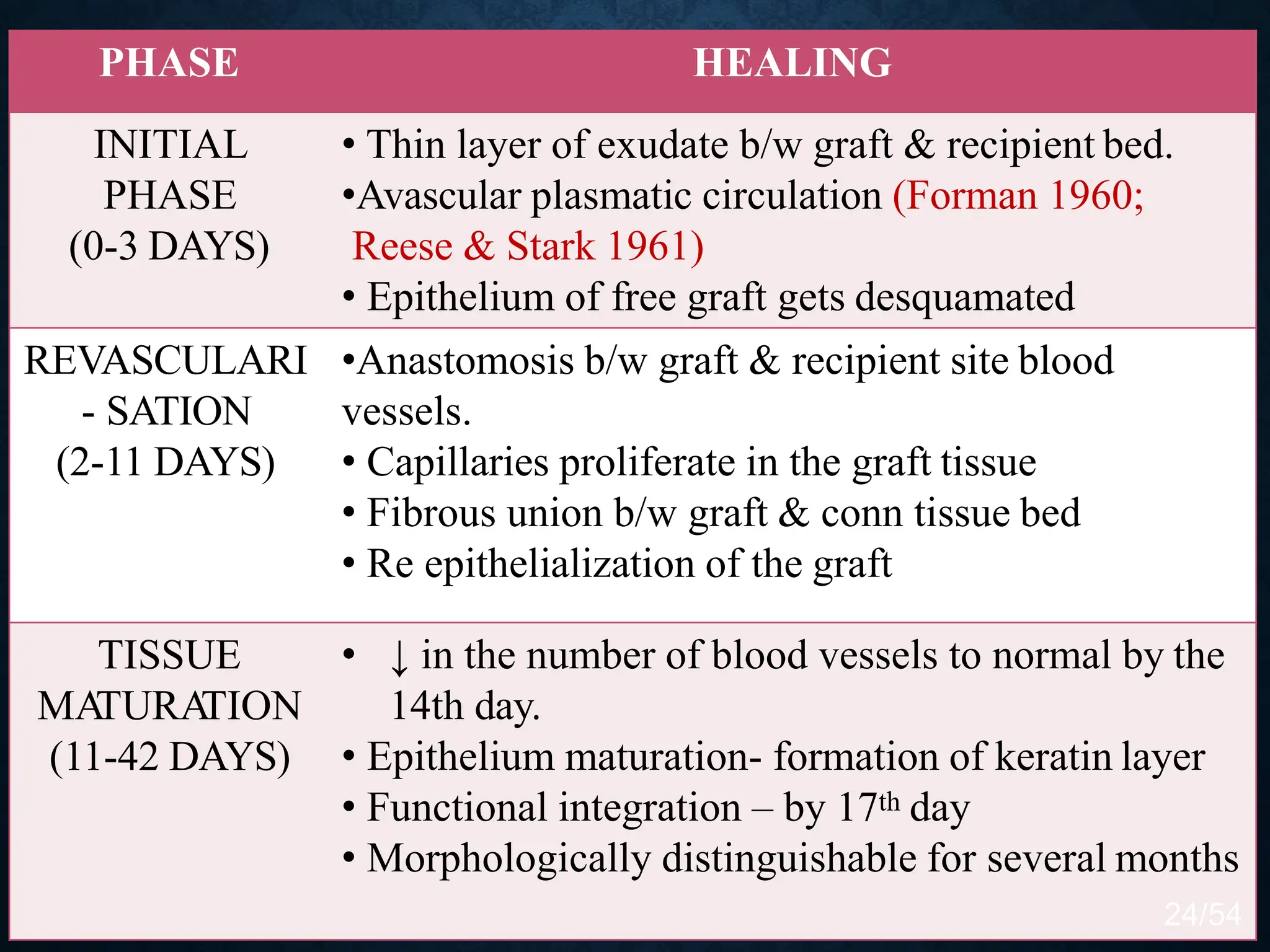 Wound Healing in Periodontology .pptx