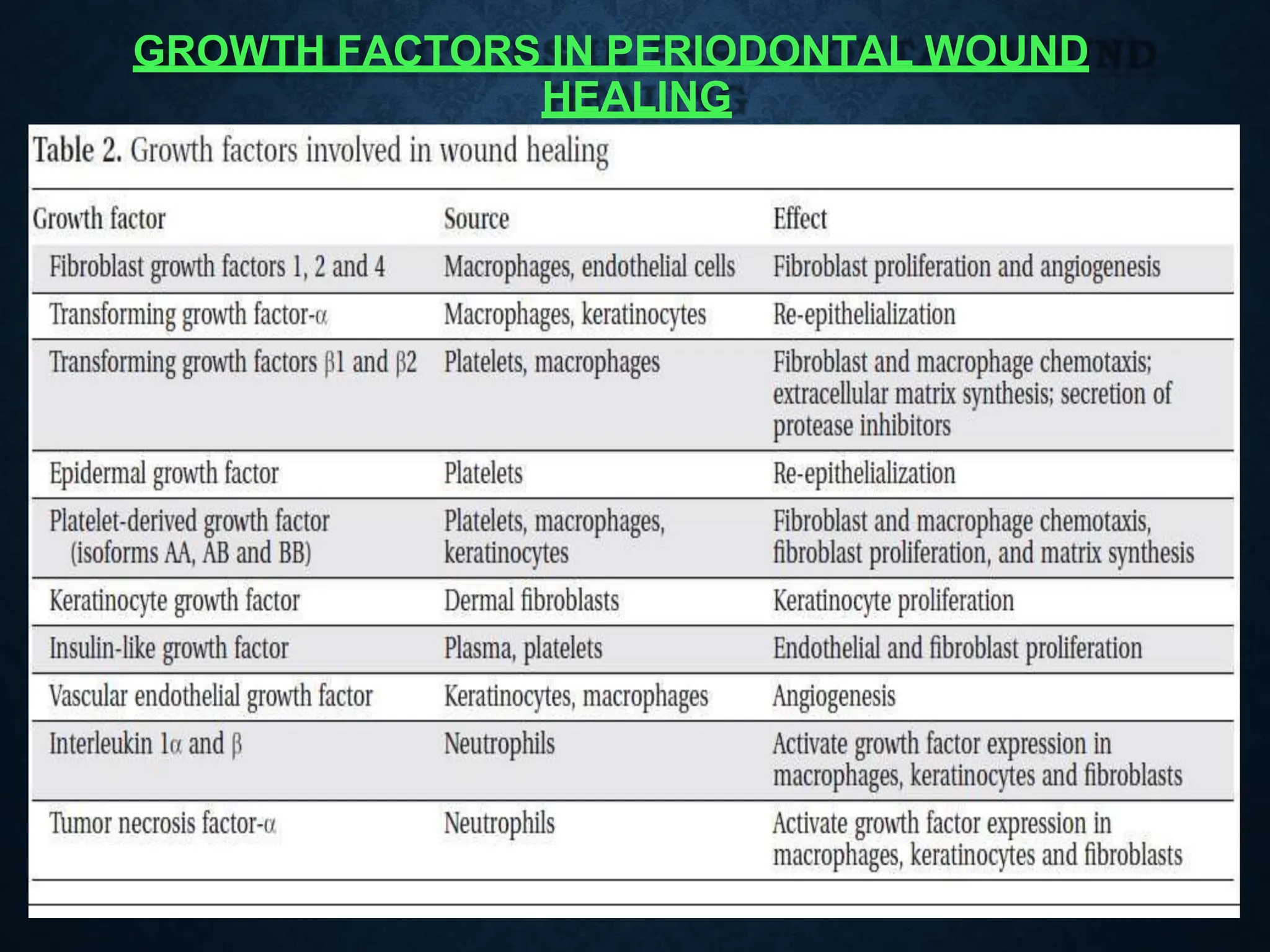 Wound Healing in Periodontology .pptx