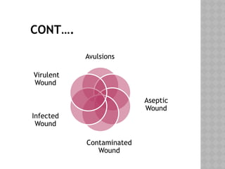 Types of wound and wound healing in animal.pptx