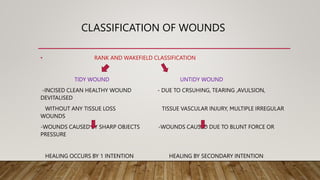 Wound healing ( MOHIT JANGRA).pptx