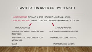 Wound healing ( MOHIT JANGRA).pptx