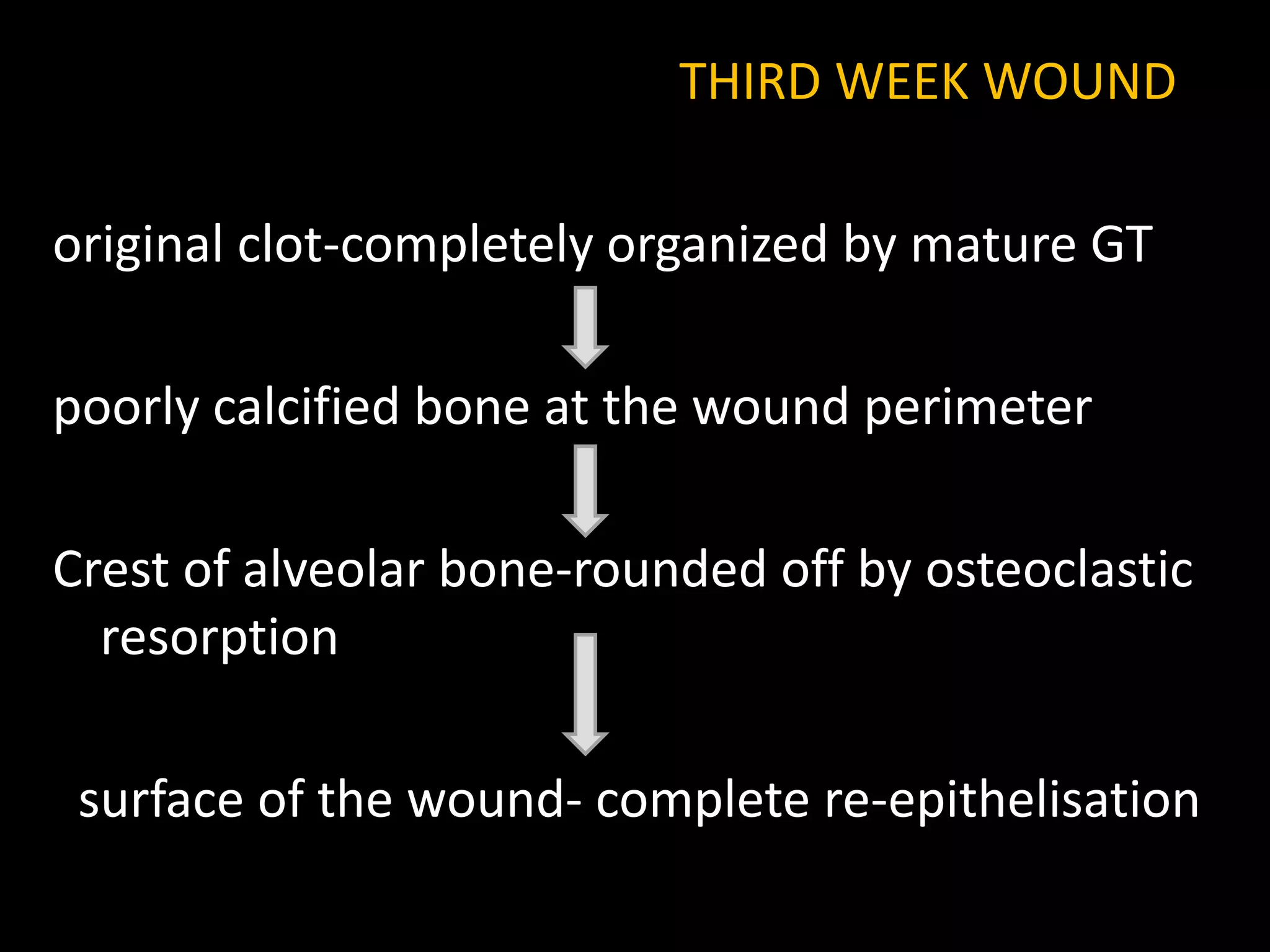 Wound healing of oral lesions | PPTX