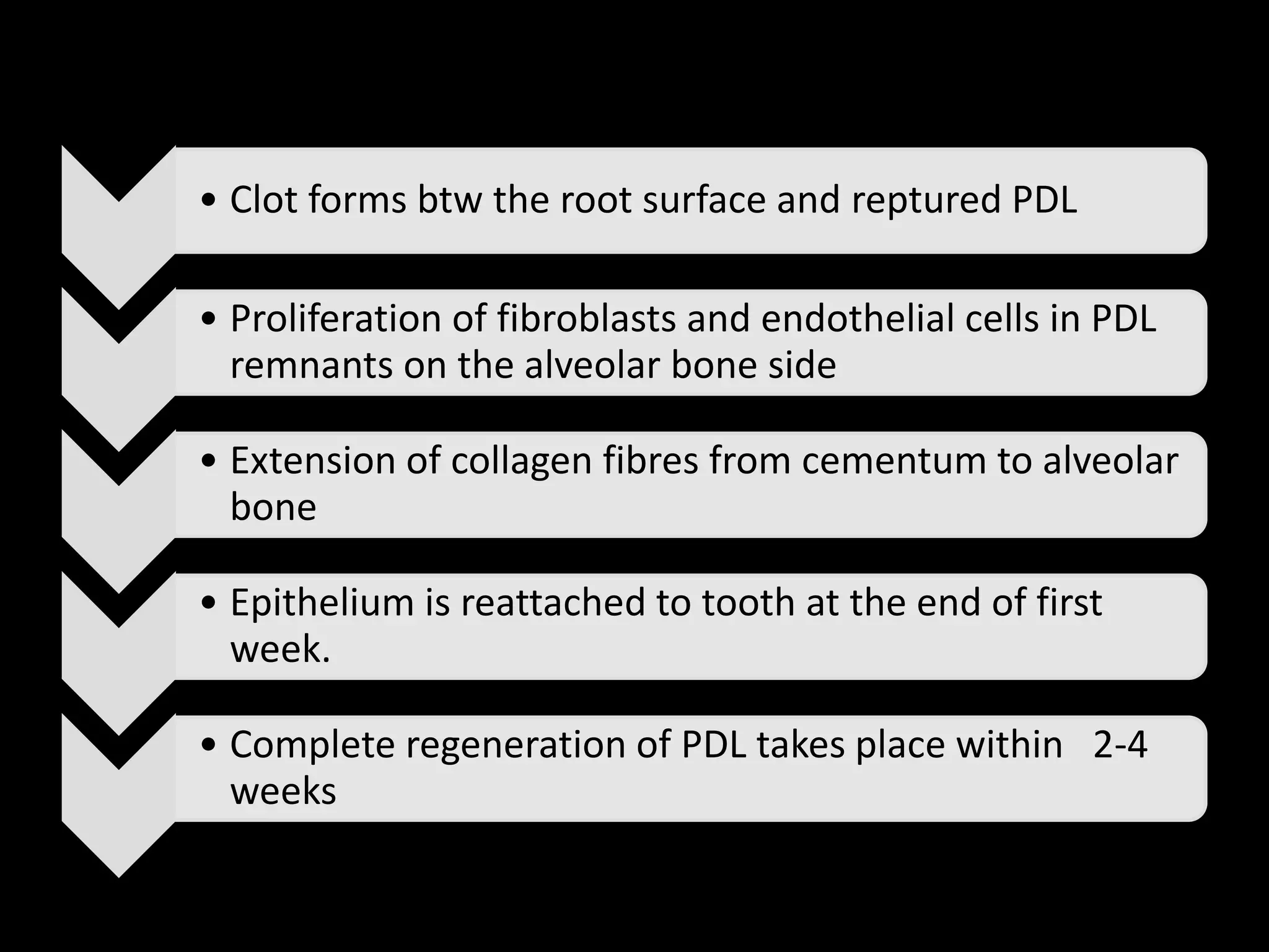 Wound healing of oral lesions | PPTX