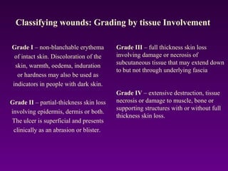 Wound Healing Presentation | PPT