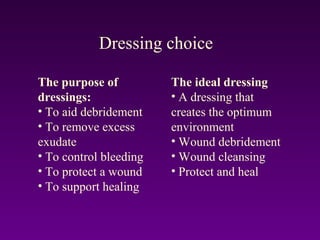 Wound Healing Presentation | PPT
