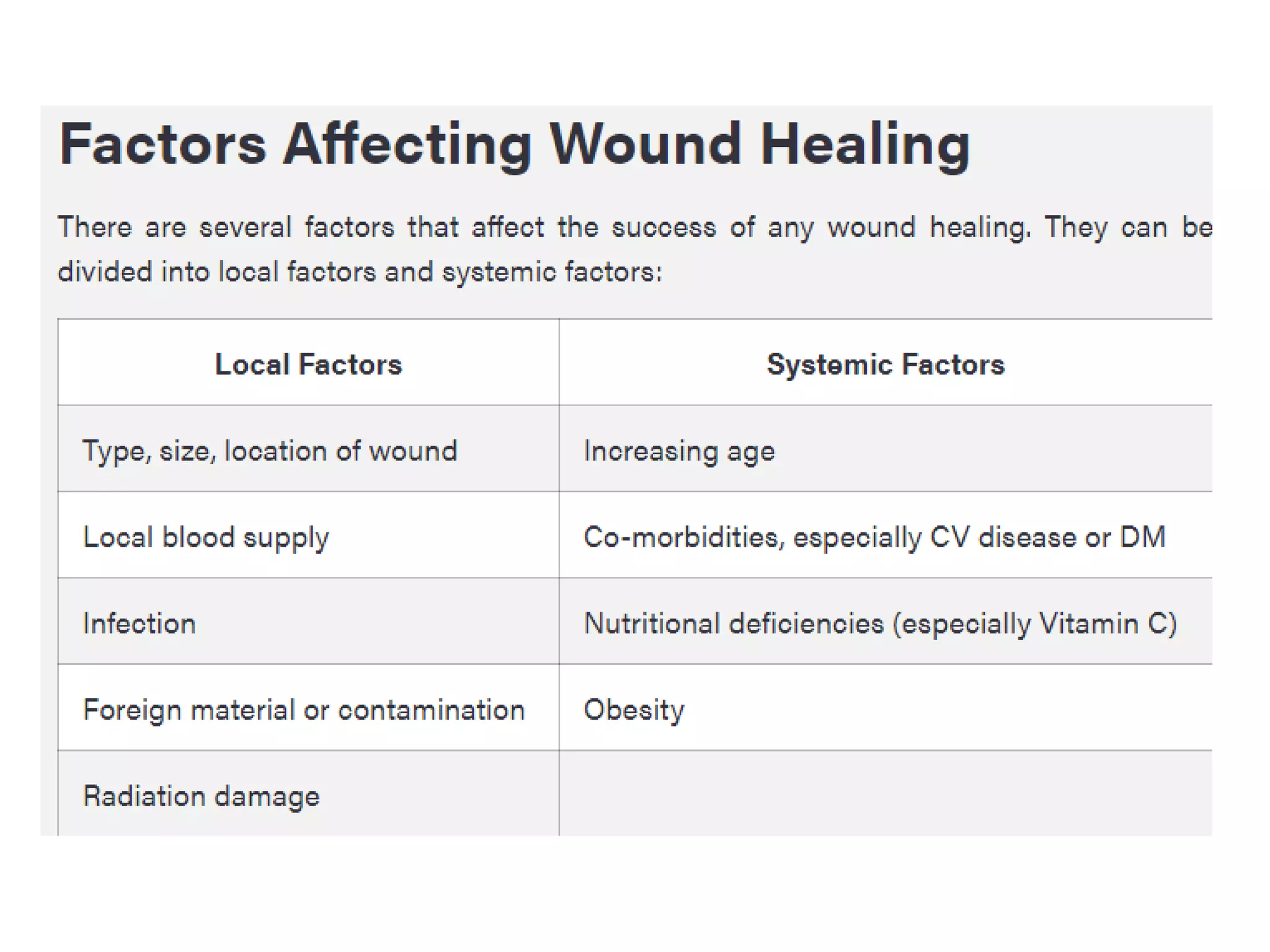 wound healing primary and secondary intention.pdf