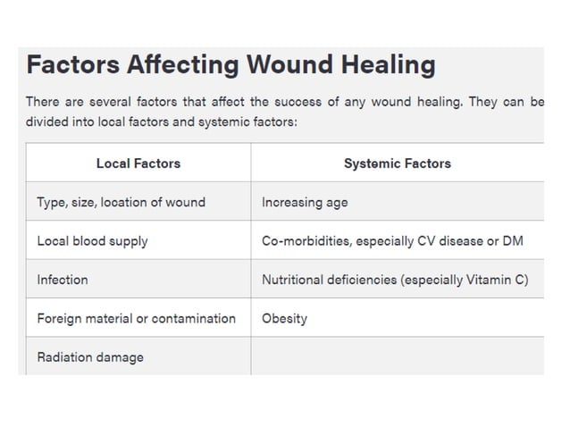 wound healing primary and secondary intention.pdf | Death, Injury, or ...
