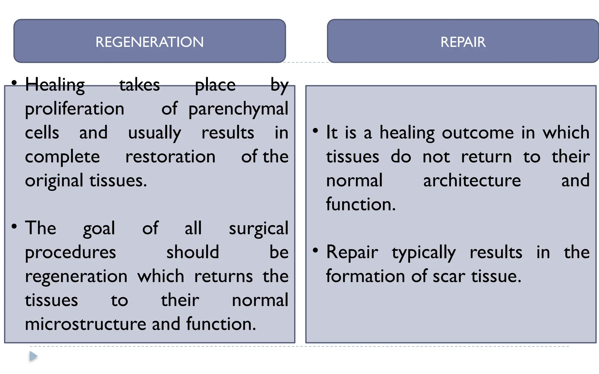 wound healing and types of wound healing and soft tissue and hardtissue ...