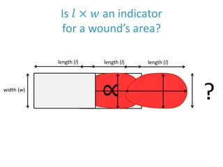 Wound imaging and measurement for clinical research and clinical ...