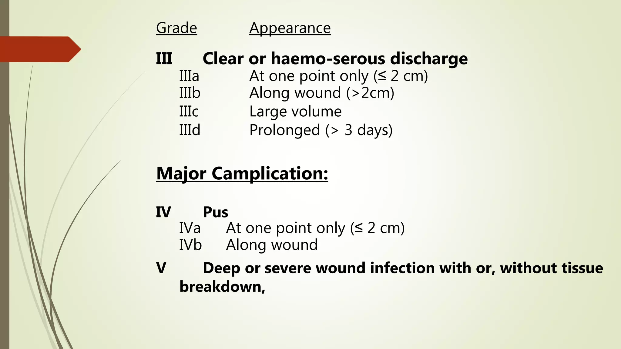 Wound infection | PPTX
