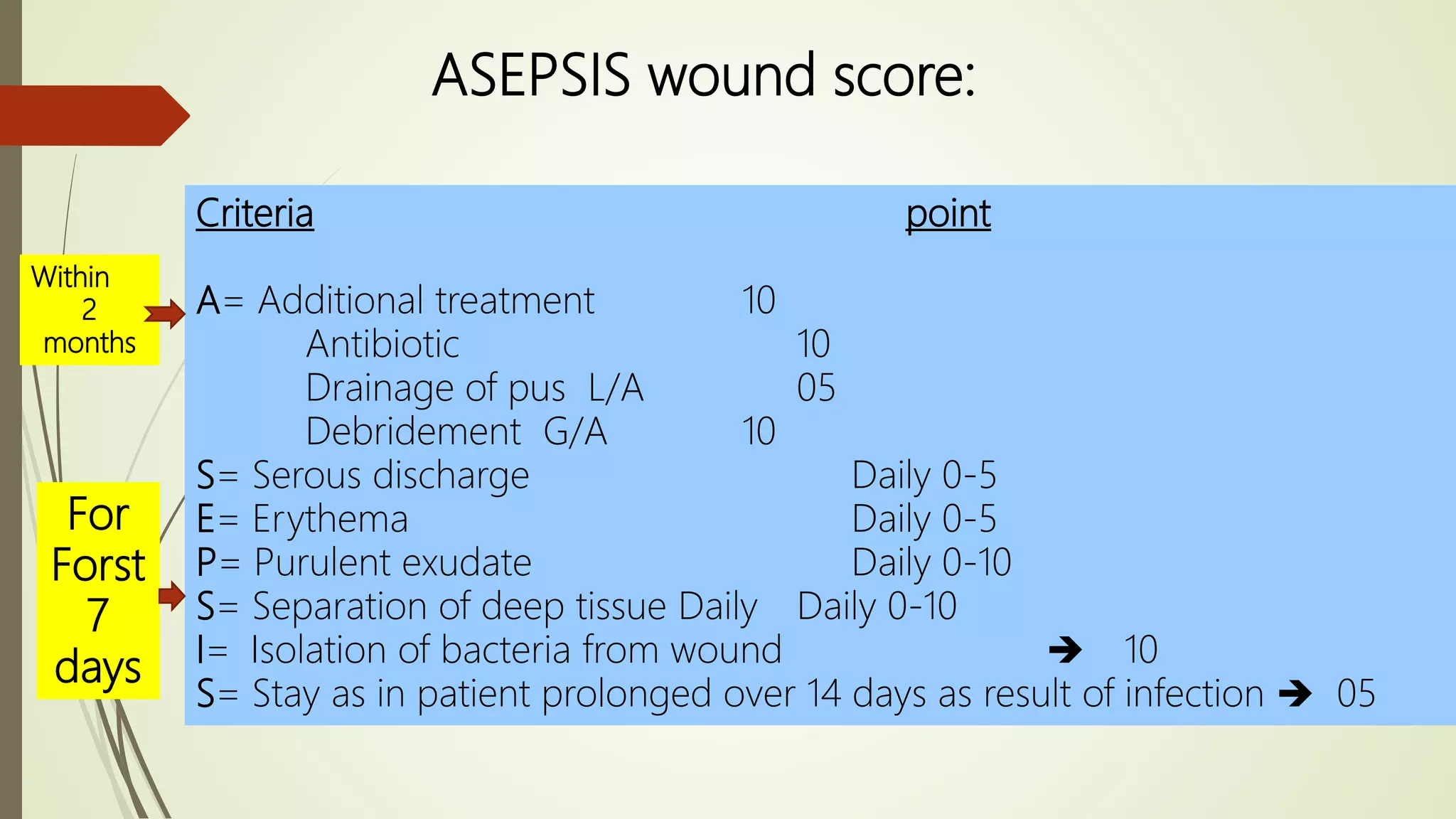 Wound infection | PPTX