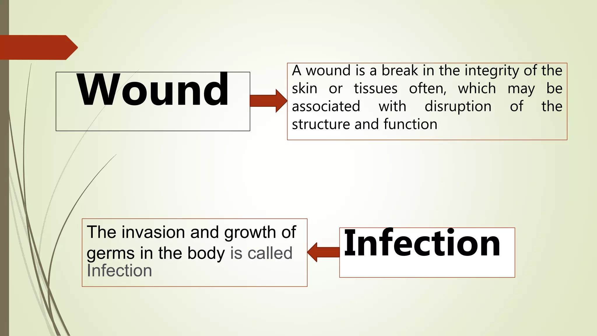 Wound infection | PPTX