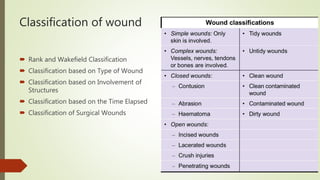 Wound infection | PPTX