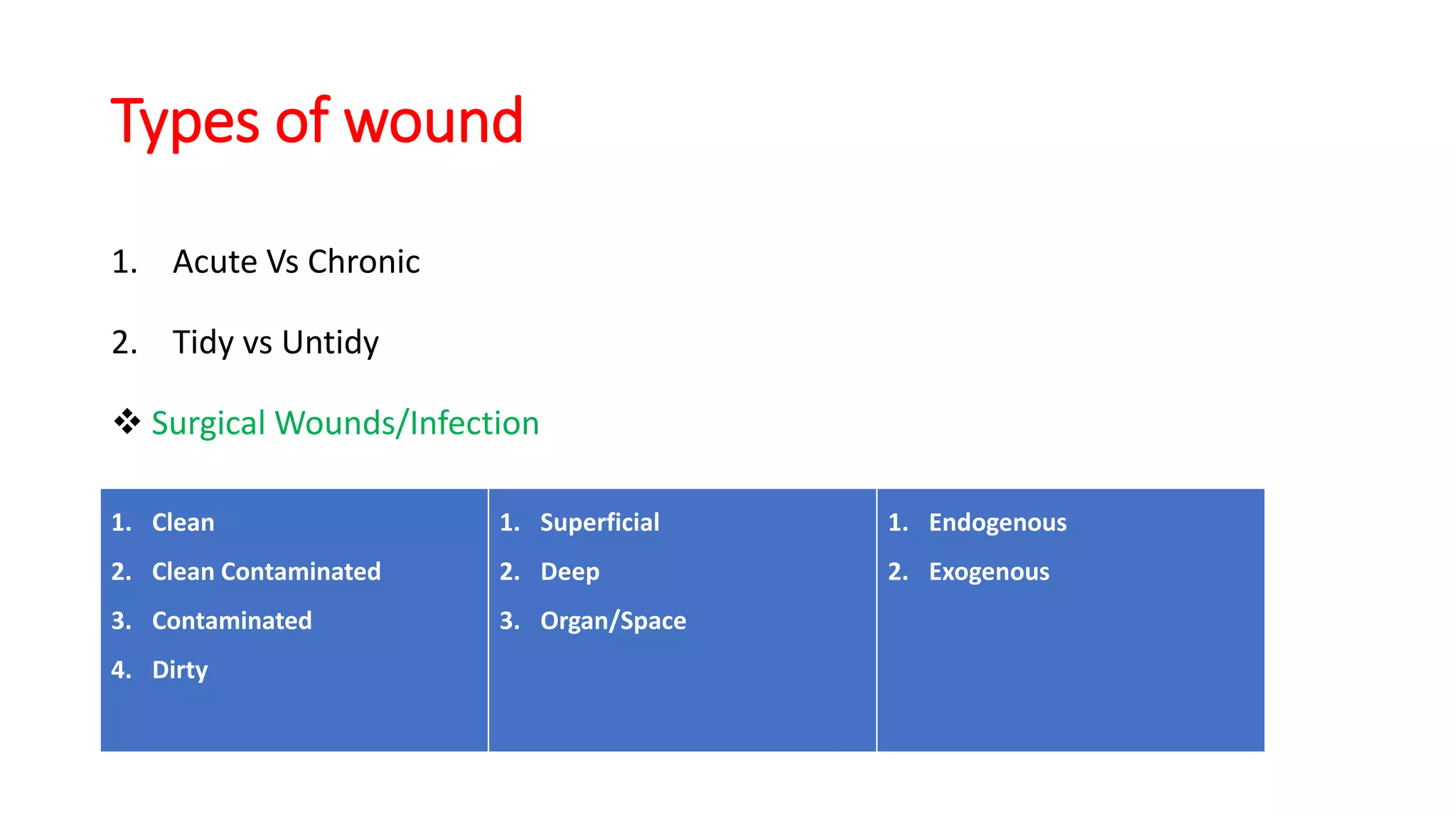 Wound infection | PPTX