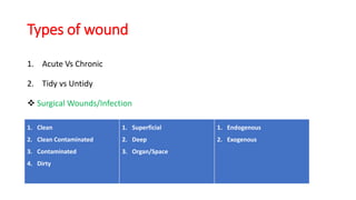 Wound infection | PPTX