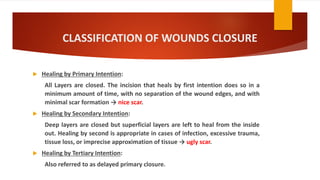 Wound infection.pdfWound infection.pdf123 | PDF