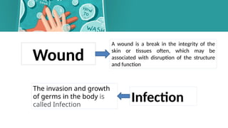 Wound Infection etiology and management .pptx