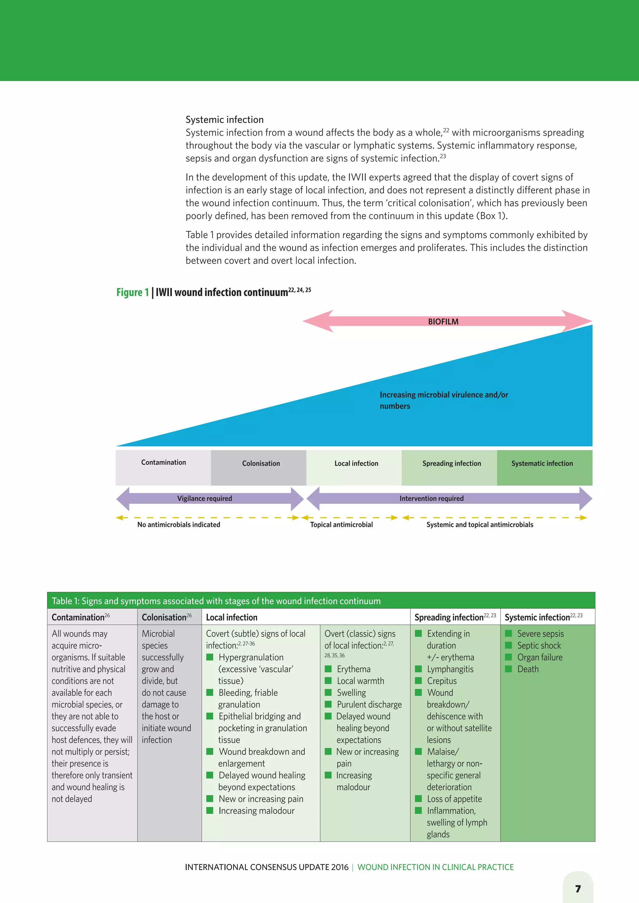 Wound infection wounds | PDF