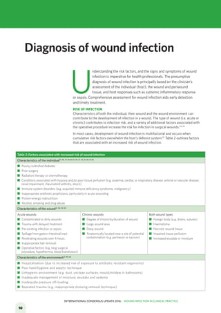 Wound infection wounds | PDF