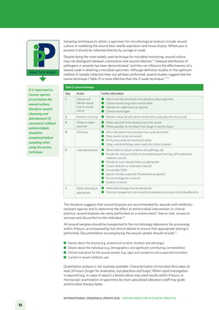 Wound infection wounds | PDF