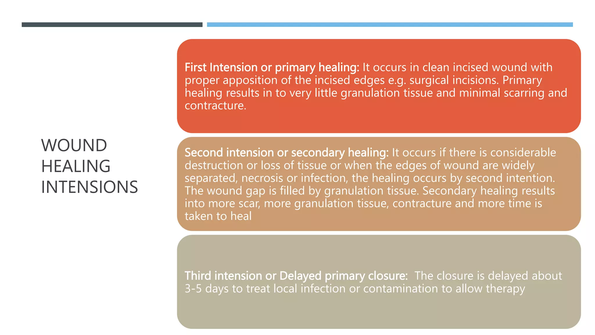 Wound & its management.pptx