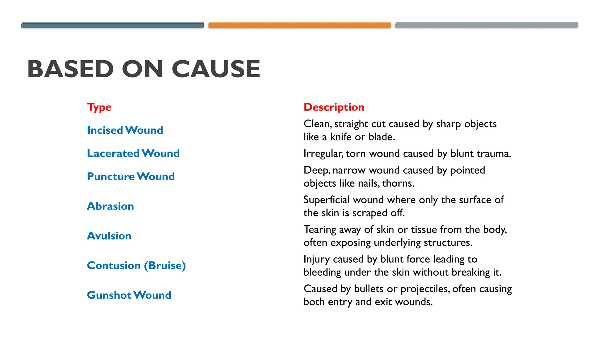 Wound its types-1.pptx small animal surgery topic for dvm students | PPTX
